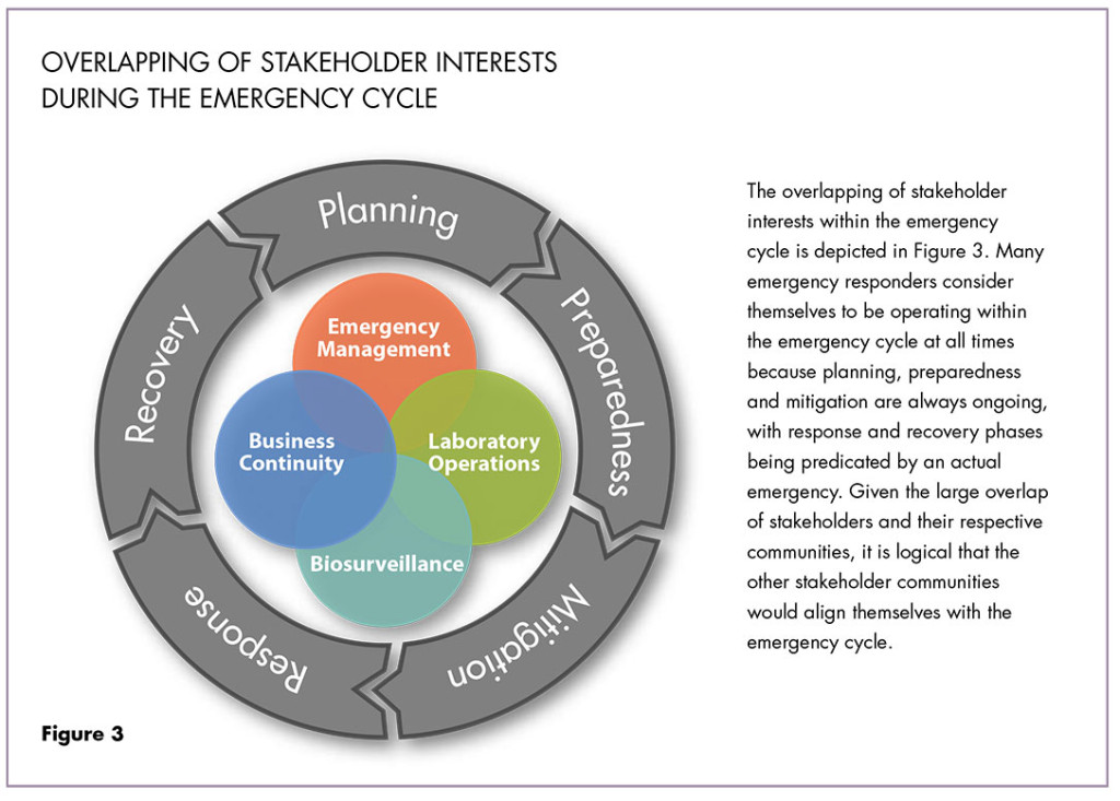 EmergencyCycle - Institute for Infectious Animal Diseases
